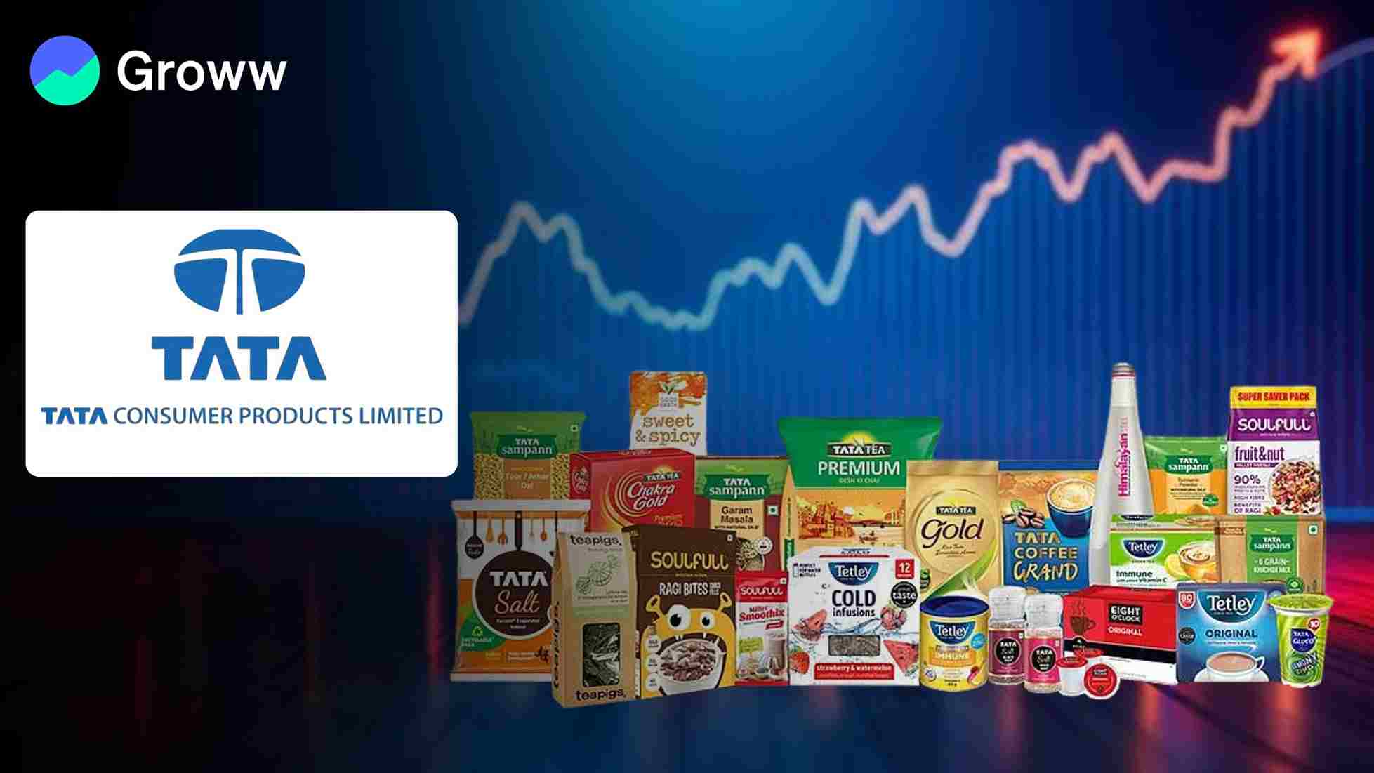 Tata Consumer Share Price: Midcap Gem or Overvalued?